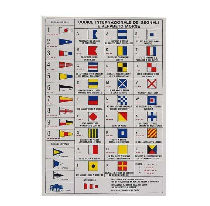 Aufkleber Morse-Alphabet